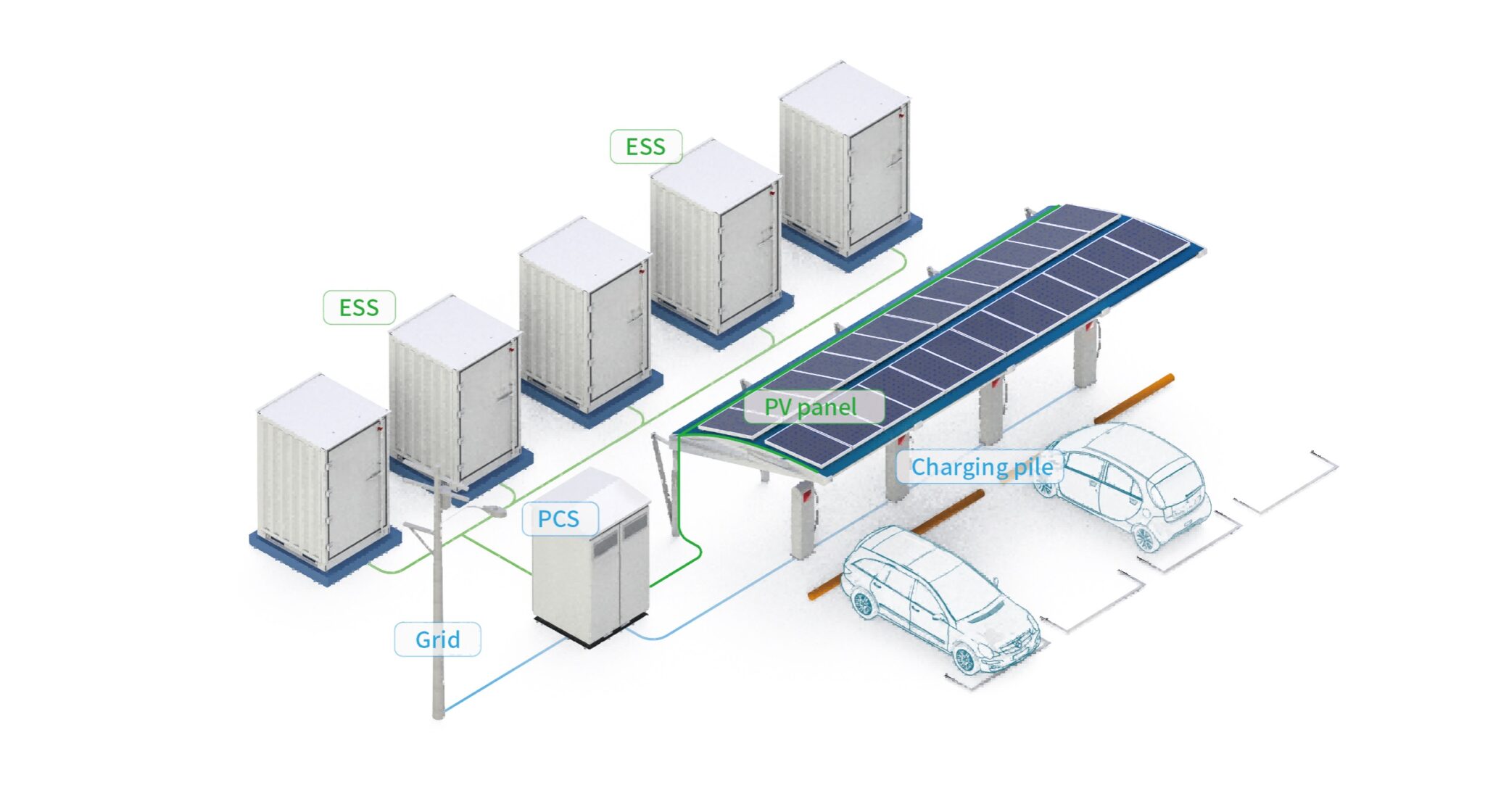 C&I Energon 215kWh String Energy Storage System – Anklous Energy