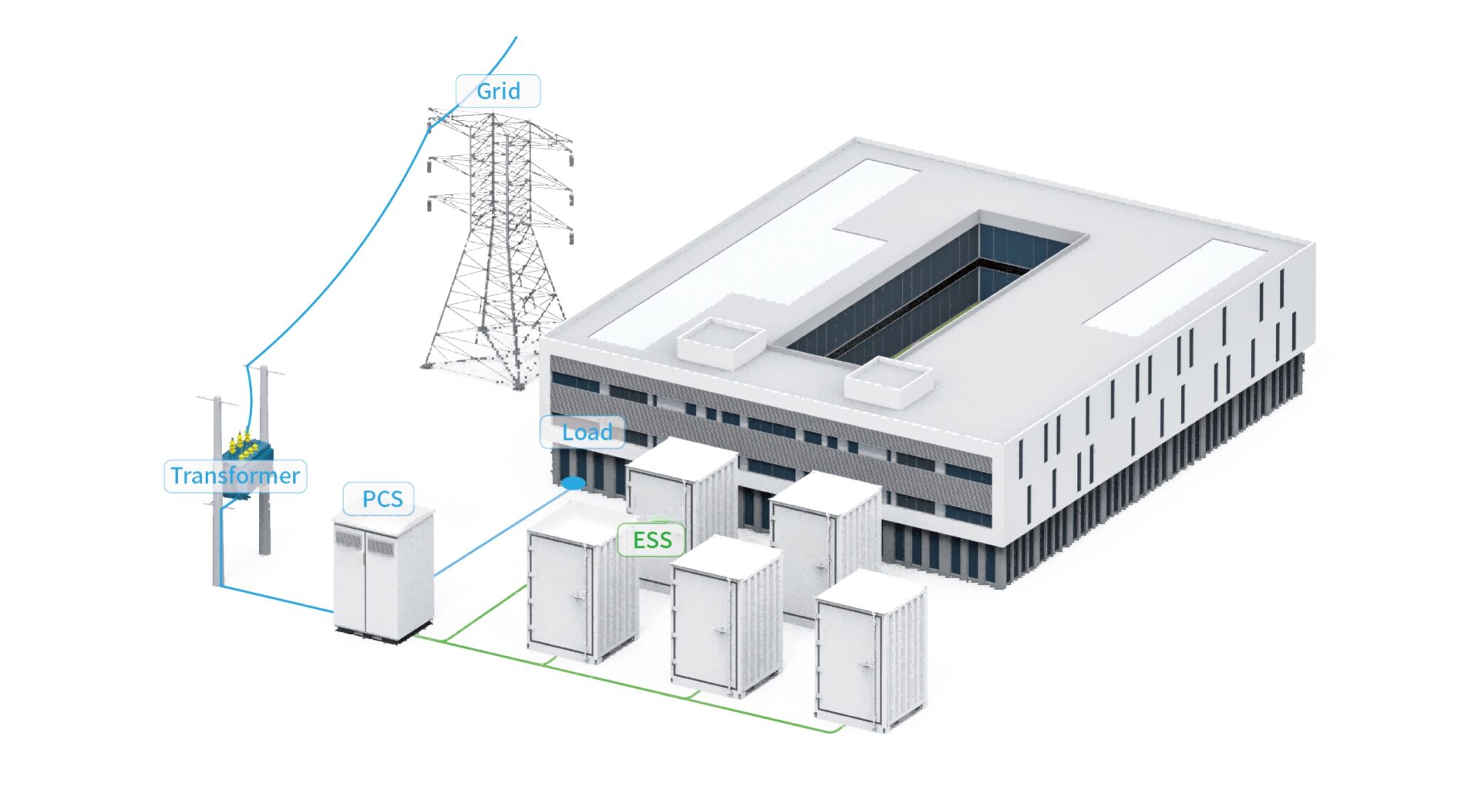 C&I Energon 215kWh String Energy Storage System – Anklous Energy