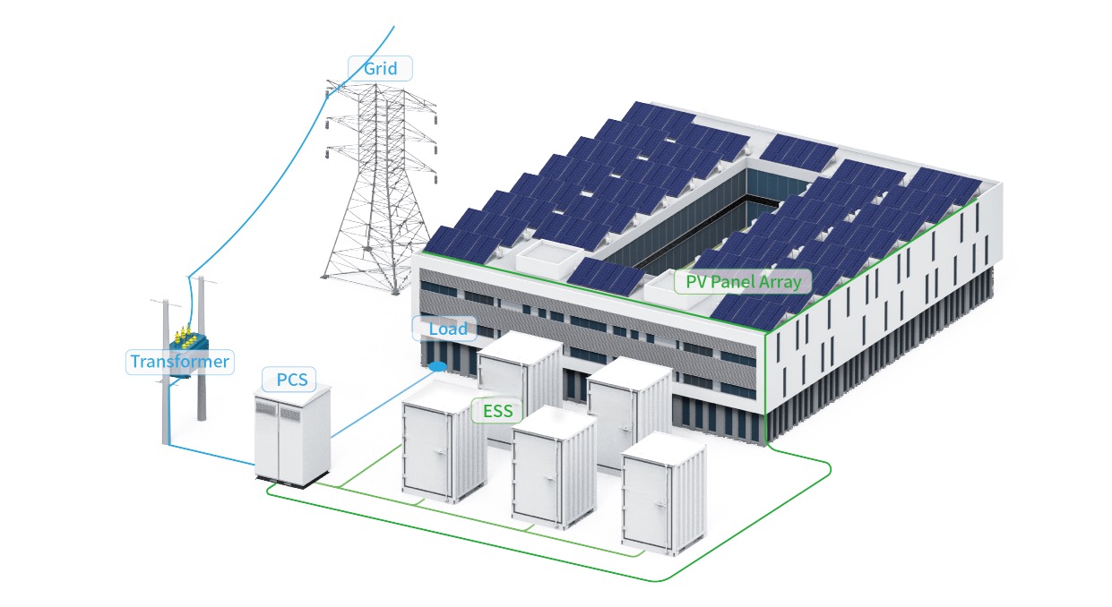 C&I Energon 215kWh String Energy Storage System – Anklous Energy