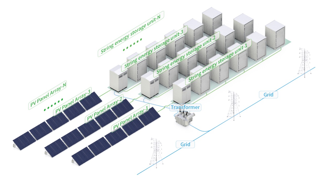 C&I Energon 215kWh String Energy Storage System – Anklous Energy