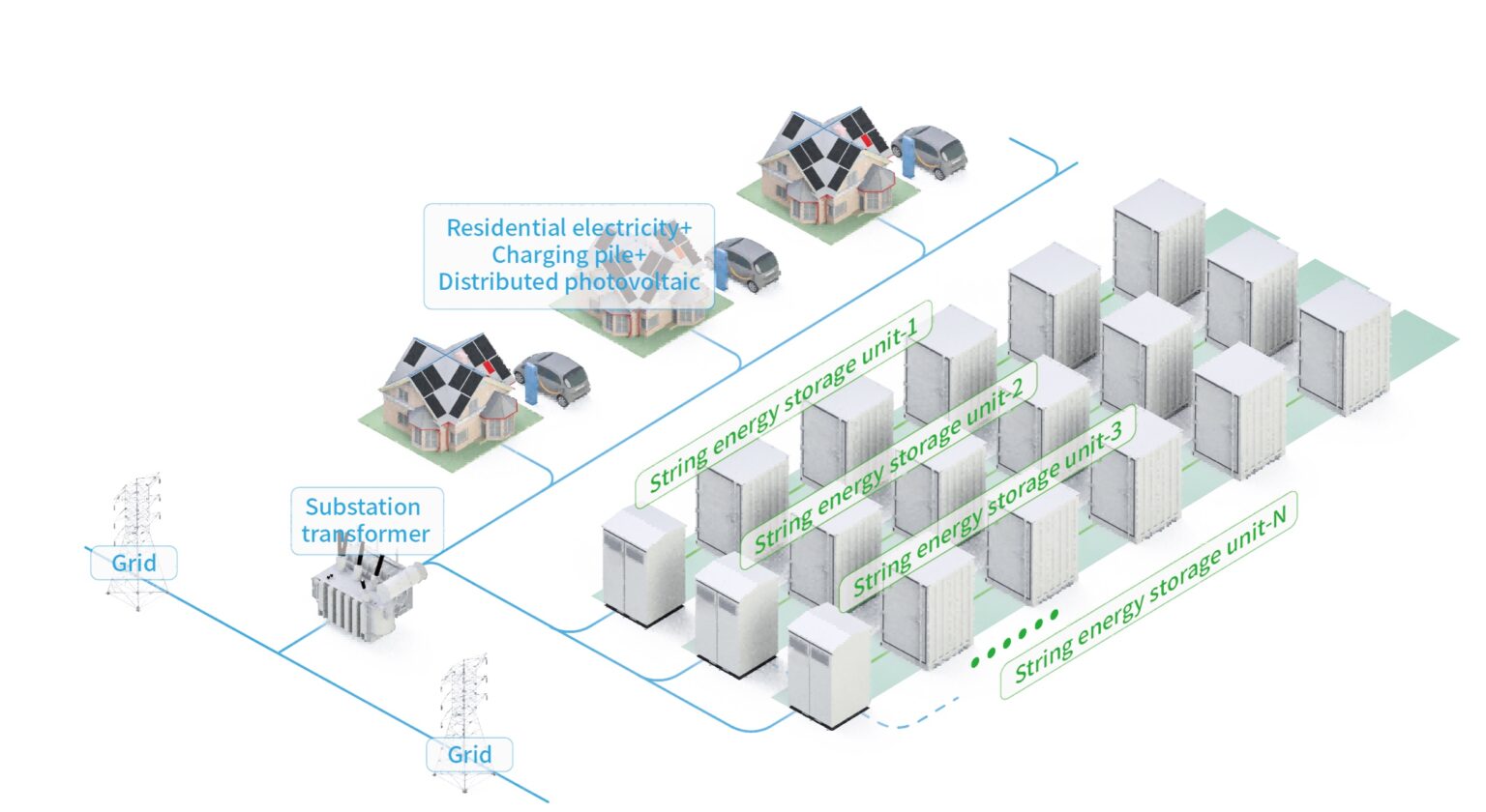 C&I Energon 215kWh String Energy Storage System – Anklous Energy